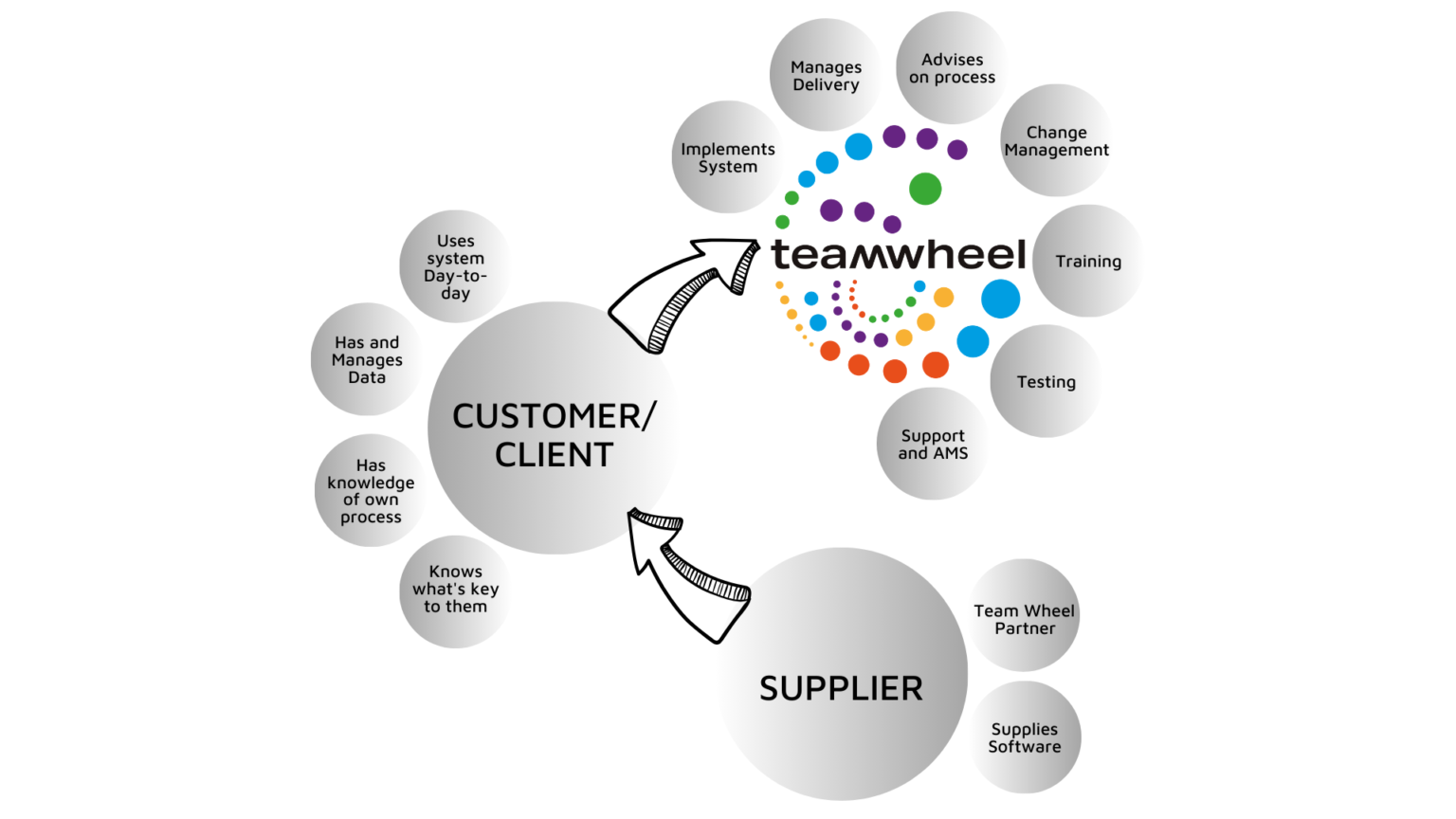 Home - Team Wheel